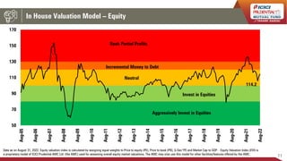ICICI Prudential Hybrid/FOF Schemes Bluebook | September 2022 | PDF