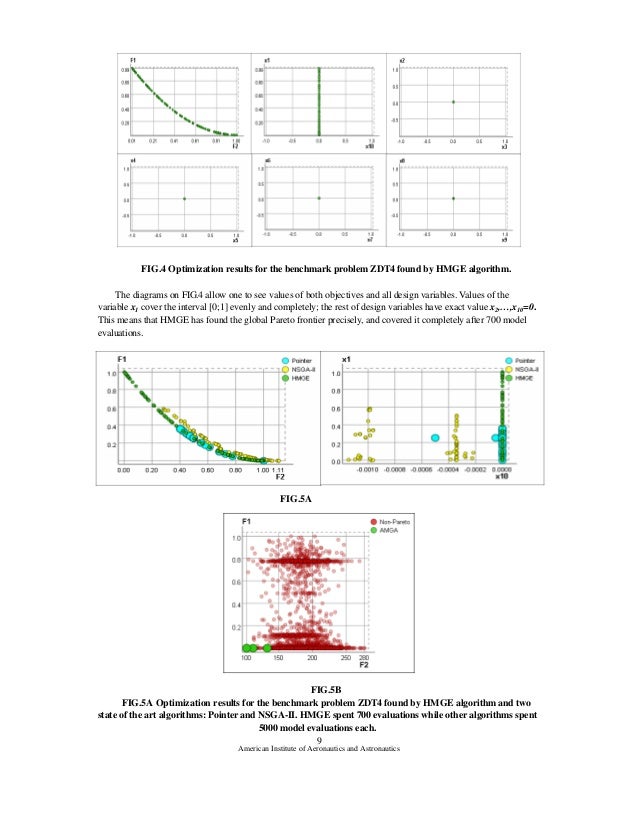 Hybrid Multi Gradient Explorer Algorithm For Global Multi Objective O