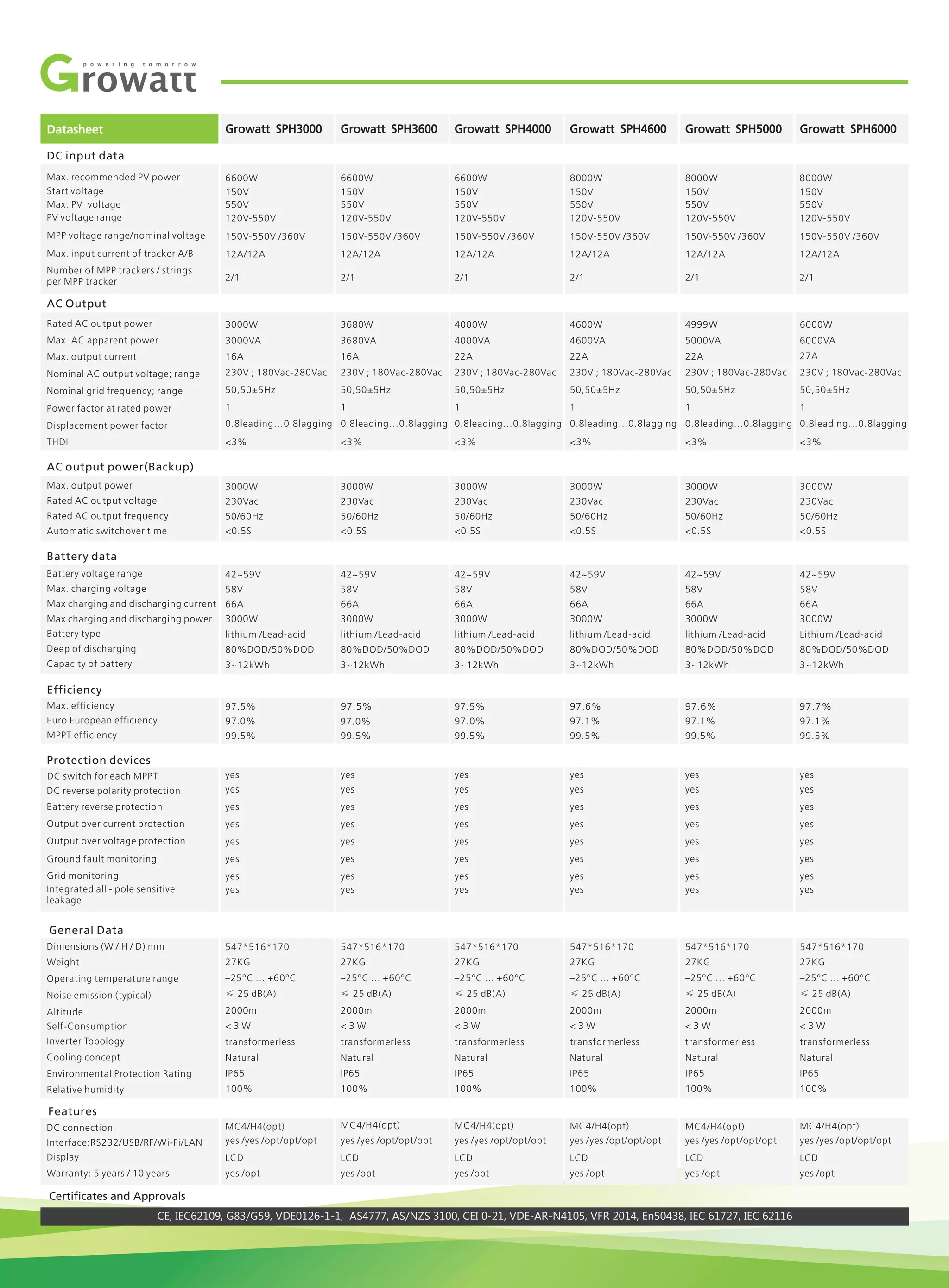 Growatt Hybrid Inverter | PDF
