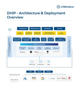 Hybrid-Multi-Cloud-Management-WP-LTIMindtree | PDF | Cloud Computing ...