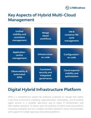 Hybrid-Multi-Cloud-Management-WP-LTIMindtree | PDF | Cloud Computing ...