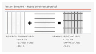 Hybrid pow-pos-based-system against majority attack-in-cryptocurrency ...