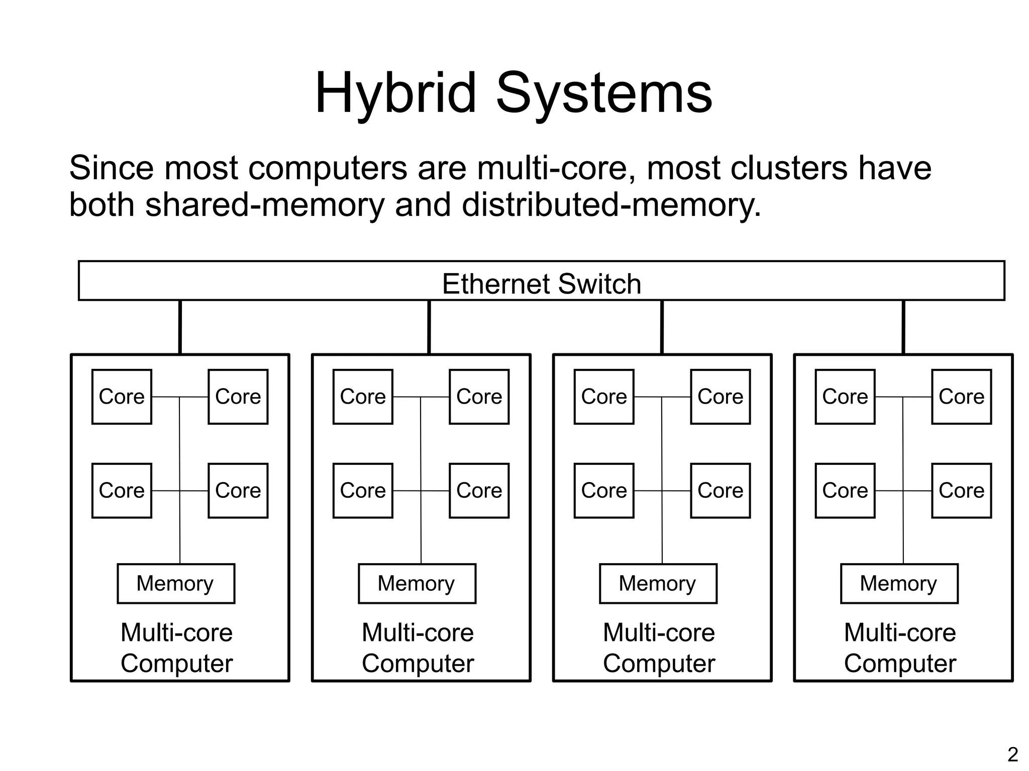 Hybrid Programming Pptx