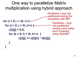 hybrid-programming.pptx