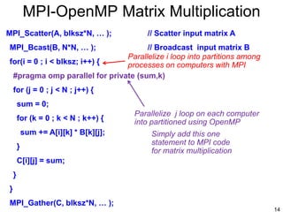 hybrid-programming.pptx