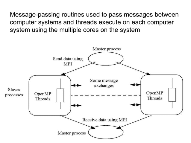 hybrid-programming.pptx