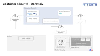 Hybrid - Seguridad en Contenedores v3.pptx
