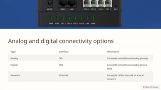 Hybrid Gateway | FXS Gateway | Fxo Voip gateway | PPT