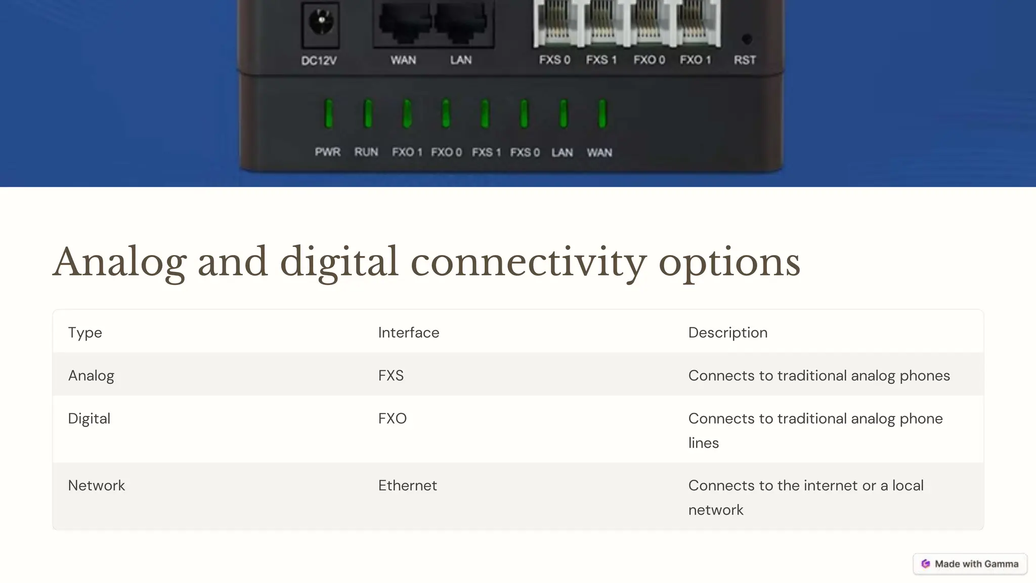 Hybrid Gateway | FXS Gateway | Fxo Voip gateway | PPT