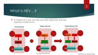 A hybrid electric vehicle (HEV) combines a conventional internal ...