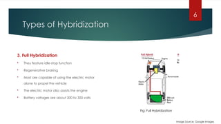 A hybrid electric vehicle (HEV) combines a conventional internal ...