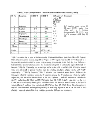 Performance trial of two exotic Amon season hybrid rice varieties in ...