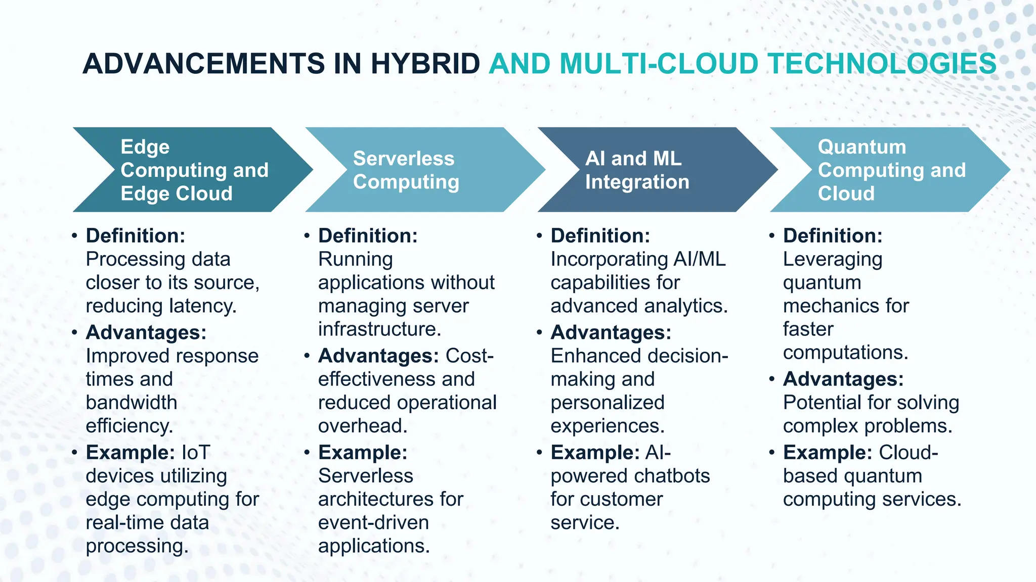 HYBRID AND MULTI-CLOUD ENVIRONMENTS AND ADVANCEMENTS_ (1).pptx