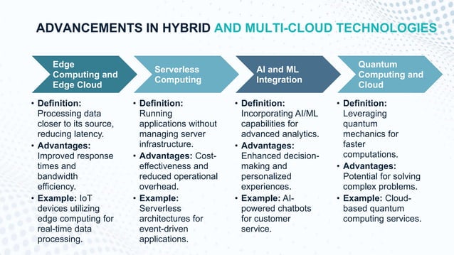 HYBRID AND MULTI-CLOUD ENVIRONMENTS AND ADVANCEMENTS_ (1).pptx