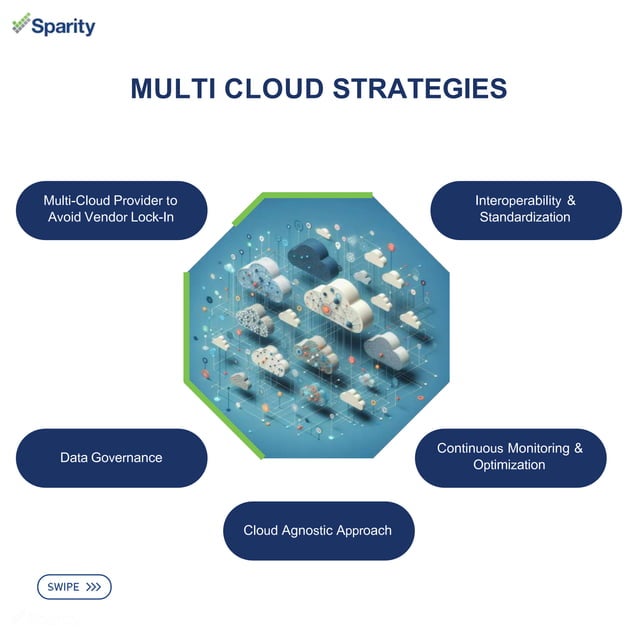 Hybrid and Multi Cloud Strategies you should adopt in 2024 1 1.pptx