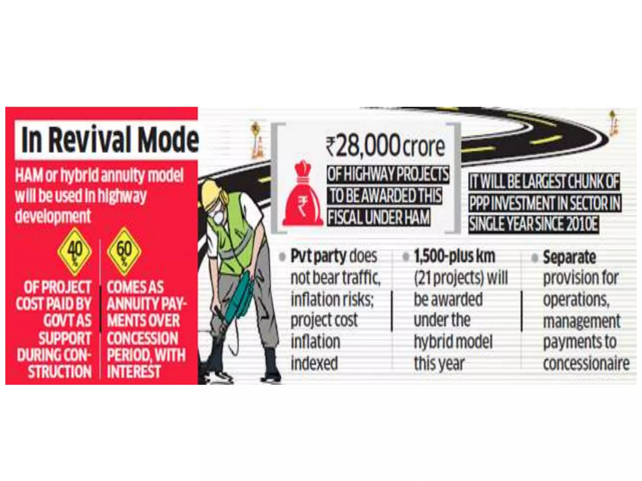 Construction Contracts – Hybrid Annuity Model | PPTX