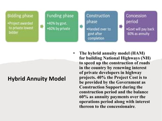 Construction Contracts – Hybrid Annuity Model | PPTX