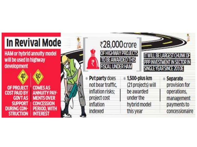 Construction Contracts – Hybrid Annuity Model | PPTX