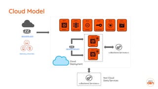 [WSO2Con EU 2018] Hybrid Cloud API Management - API Microgateways ...
