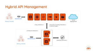 [WSO2Con EU 2018] Hybrid Cloud API Management - API Microgateways Anywhere | PPT