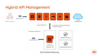 [WSO2Con EU 2018] Hybrid Cloud API Management - API Microgateways Anywhere | PPT