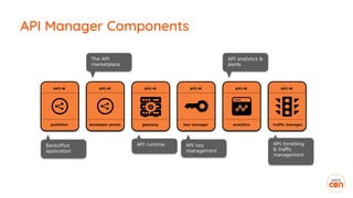[WSO2Con EU 2018] Hybrid Cloud API Management - API Microgateways ...