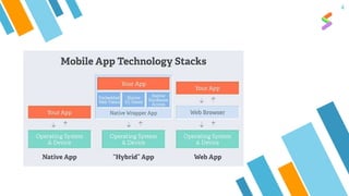 Hybrid app development frameworks | PPT