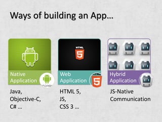 Hybrid application development | PPT