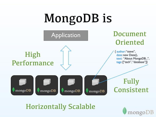 Hybrid MongoDB and RDBMS Applications