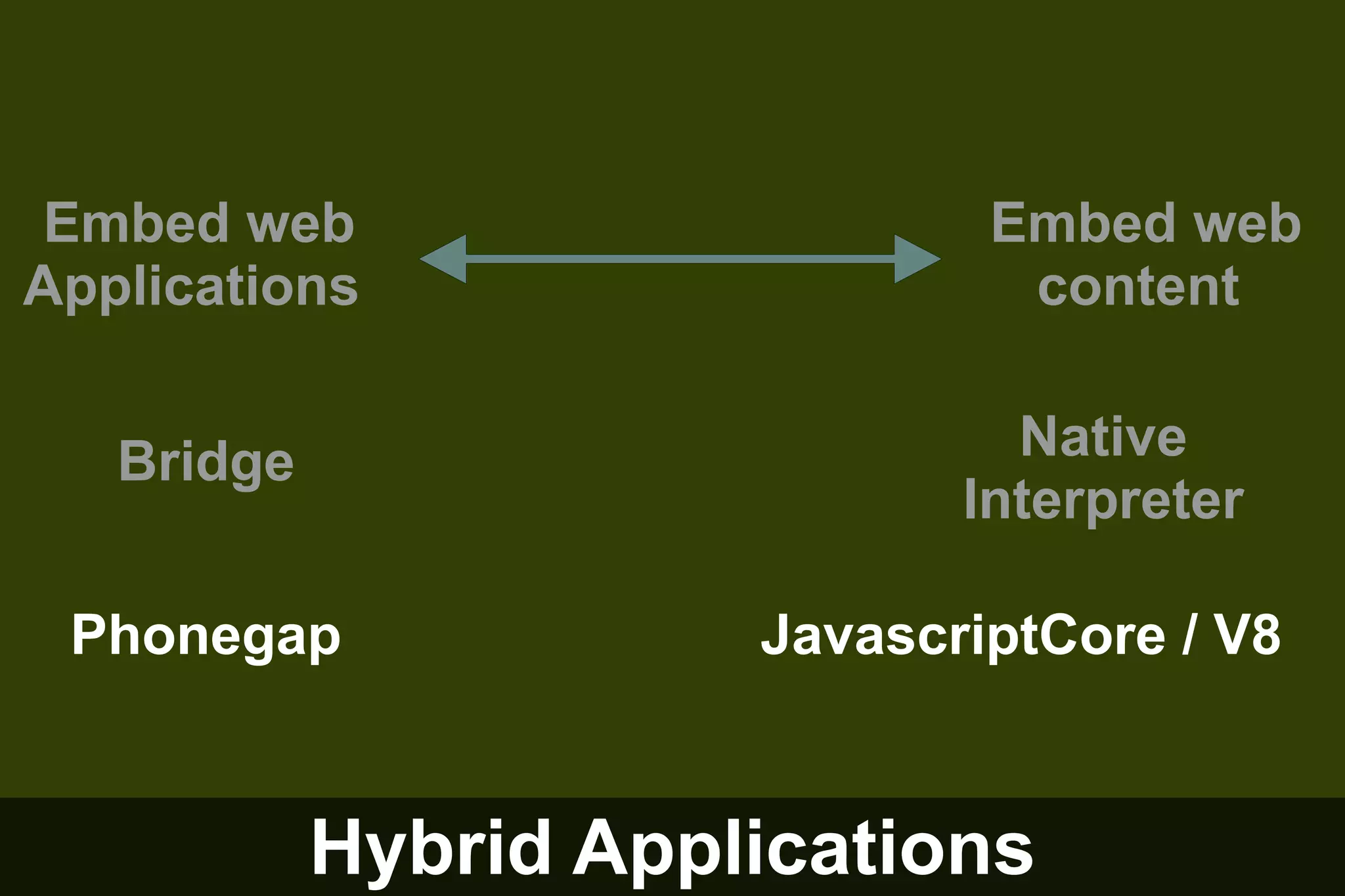 Hybrid mobile apps | PPT