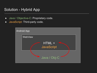 Hybrid apps - Your own mini Cordova | PPT