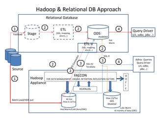 Hybrid architecture integrateduserviewdata-peyman_mohajerian | PPT