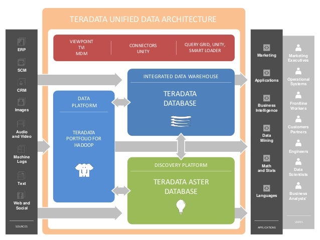 Hybrid architecture integrateduserviewdata-peyman_mohajerian