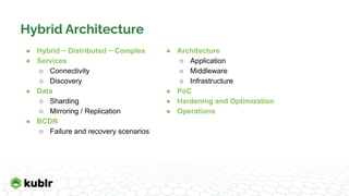 Hybrid architecture solutions with kubernetes and the cloud native ...