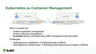 Hybrid architecture solutions with kubernetes and the cloud native ...