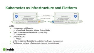 Hybrid architecture solutions with kubernetes and the cloud native ...