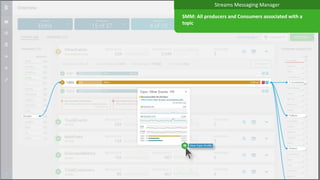 Running Enterprise Workloads with an open source Hybrid Cloud Data ...