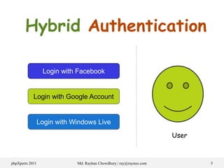 Hybrid authentication - Talking To Major Social Networks | PPT