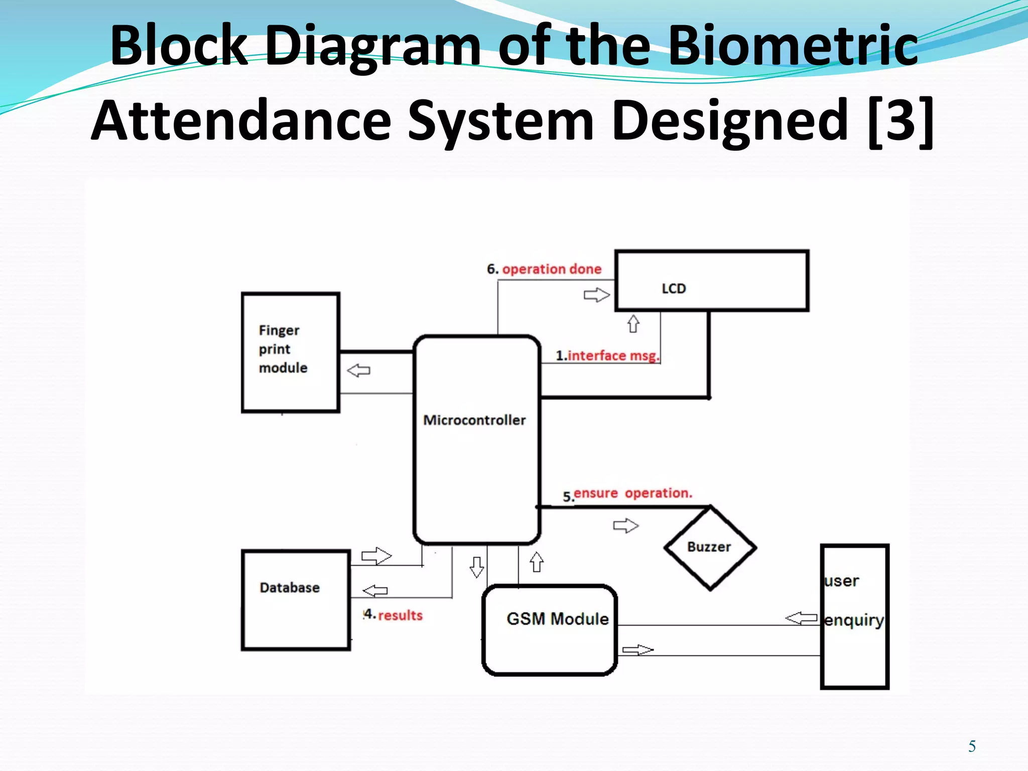 Hybrid automated attendancee system | PDF