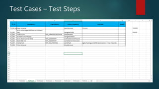 Hybrid automation framework | PPTX