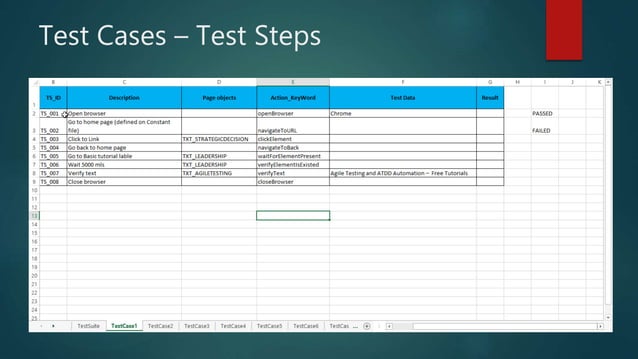 Hybrid automation framework | PPTX | Programming Languages | Computing