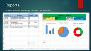 Hybrid automation framework | PPTX