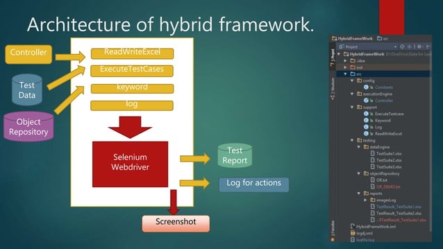 Hybrid automation framework | PPTX | Programming Languages | Computing