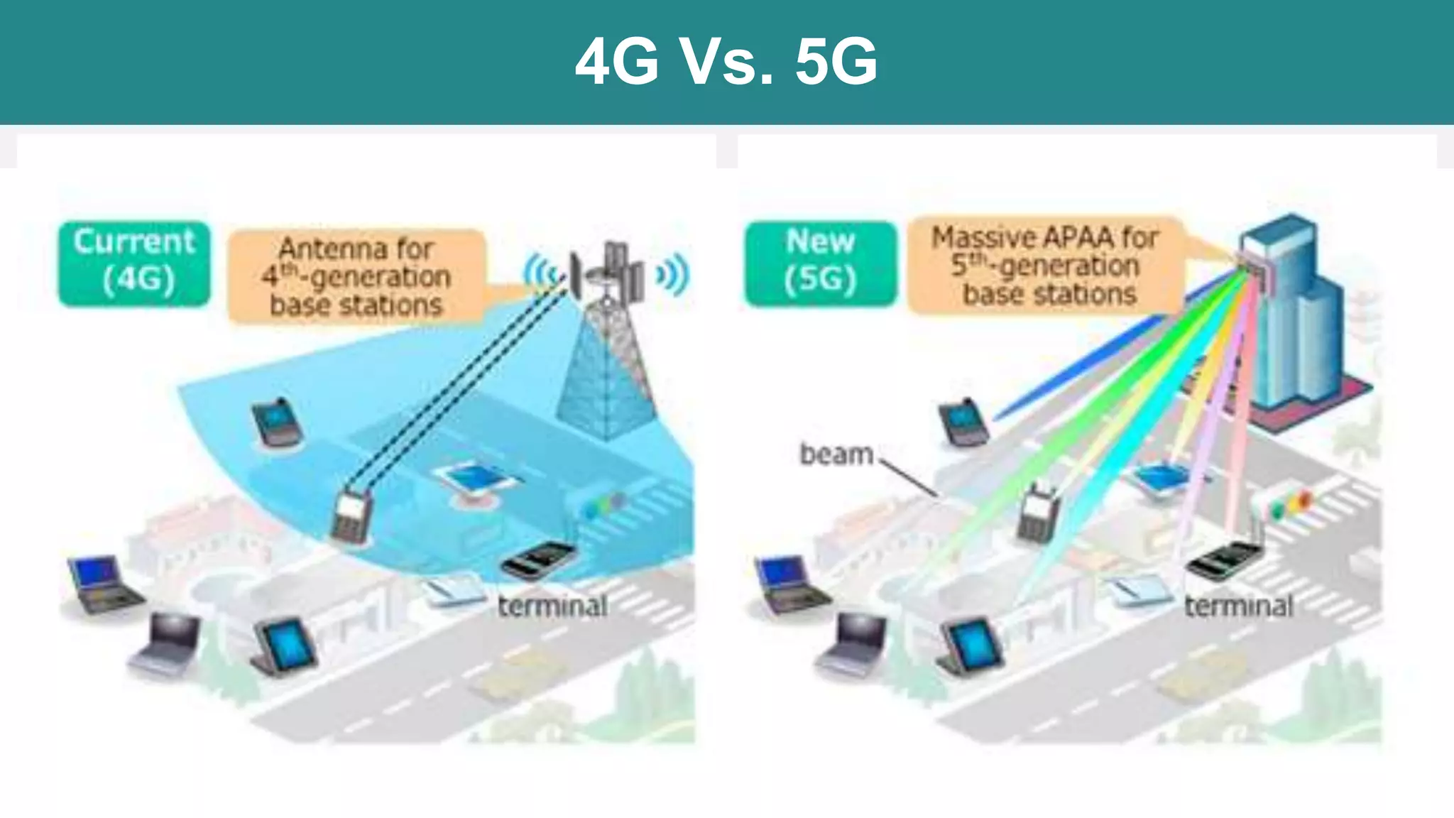 Hybrid Beamforming in Massive-MIMO mmWave- Fatimah Azeez 30-1-2021.pptx