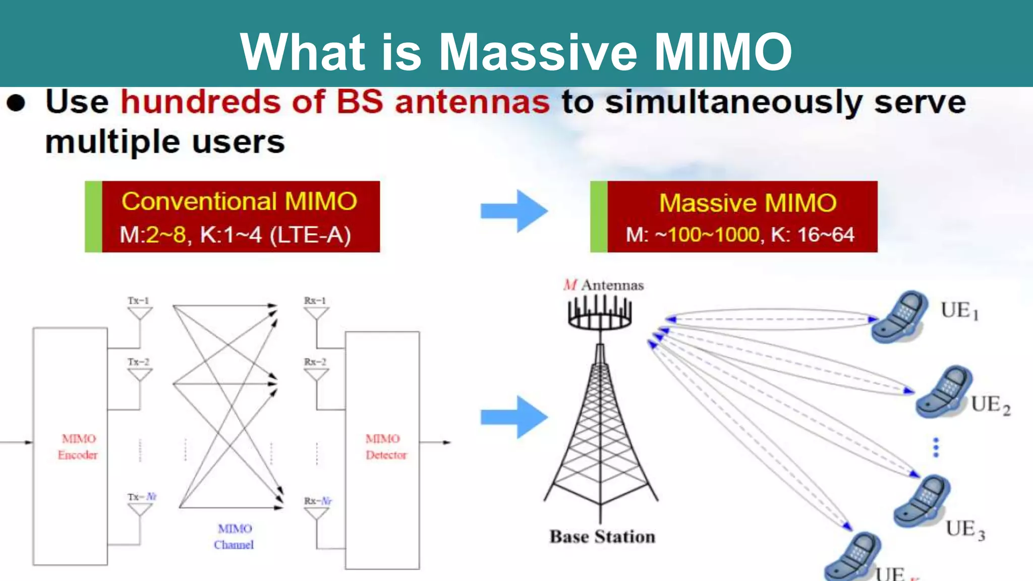 Hybrid Beamforming in Massive-MIMO mmWave- Fatimah Azeez 30-1-2021.pptx
