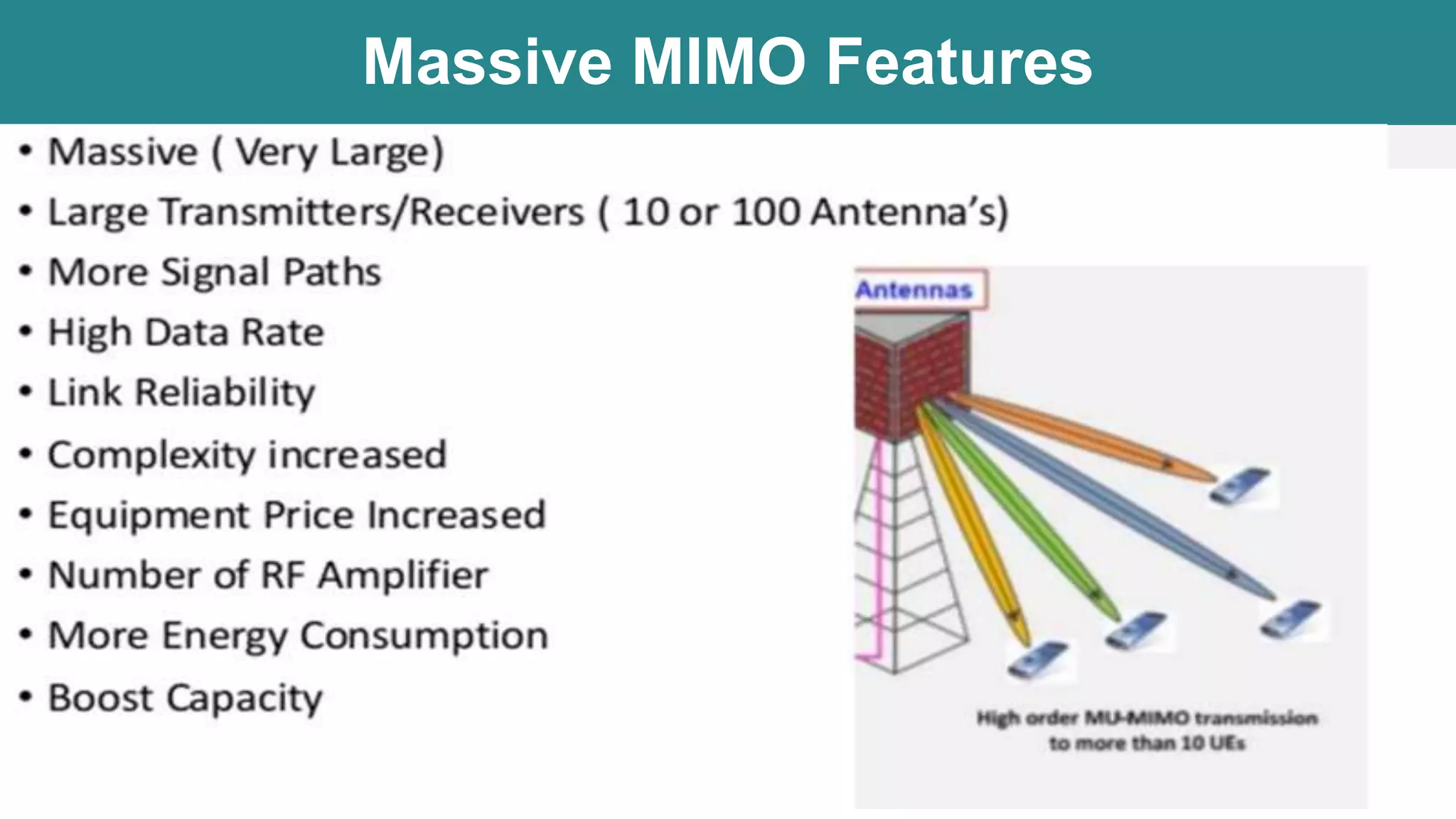 Hybrid Beamforming in Massive-MIMO mmWave- Fatimah Azeez 30-1-2021.pptx