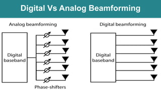 Hybrid Beamforming in Massive-MIMO mmWave- Fatimah Azeez 30-1-2021.pptx