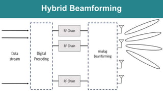Hybrid Beamforming in Massive-MIMO mmWave- Fatimah Azeez 30-1-2021.pptx