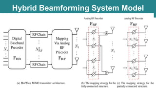 Hybrid Beamforming in Massive-MIMO mmWave- Fatimah Azeez 30-1-2021.pptx