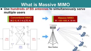 Hybrid Beamforming in Massive-MIMO mmWave- Fatimah Azeez 30-1-2021.pptx
